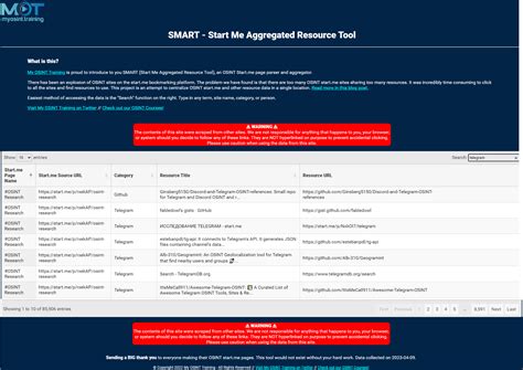 Osint Start Me Aggregated Resource Tool Smart Rosint
