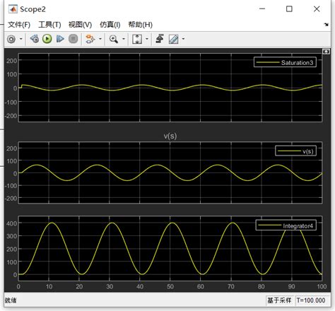 Matlab Simulink Pid仿真图像分析（单双环、连续与离散时间）双环控制仿真图 Csdn博客