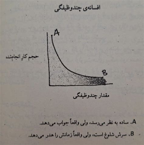 Fatemeh Jafari On Linkedin افسانه چند وظیفگی واژه چند وظیفگی اولین بار در گزارشی از آی بی ام