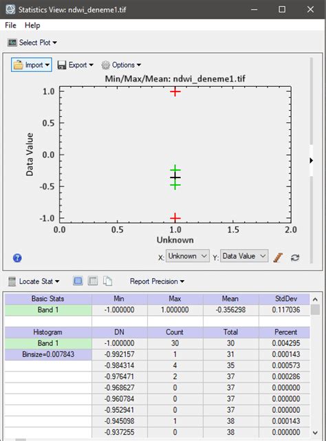 Generating Ndwi Ndvi After Pan Sharpening With Landsat 8 Researchgate