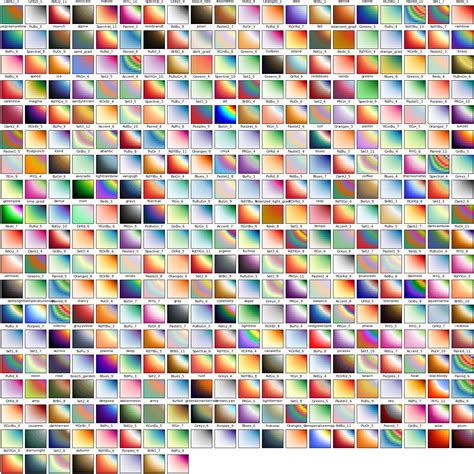 Plotting · Colorschemes