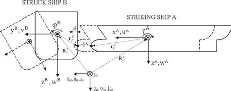 Defi Nition Of Collision Kinematics Download Scientific Diagram