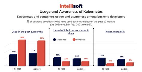 React Js Vs Angular Which Framework Is The Right One For Your Project Artofit