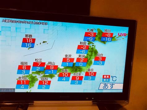 天気予報のテーマ曲。 うきわとギター