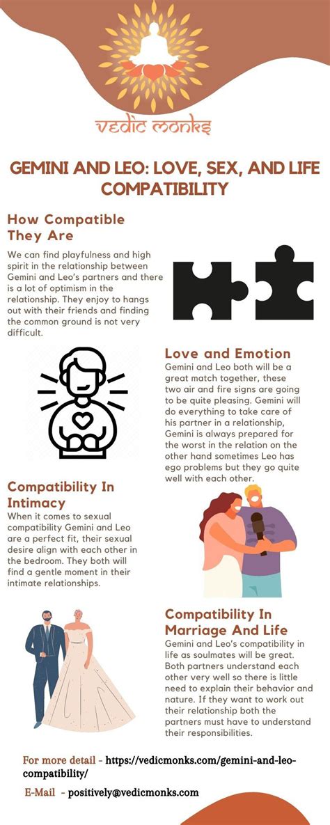 Gemini And Leo Love Sex And Life Compatibility R Astrologymemes