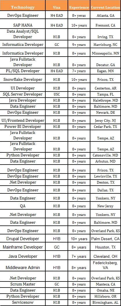 Sharuk Mohammed On Linkedin Devops Dataanalyst Dataengineer