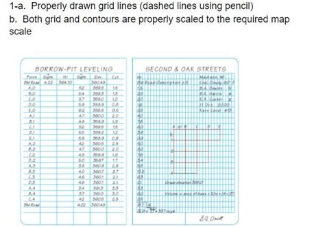 Solved A Properly Drawn Grid Lines Dashed Lines Using Chegg