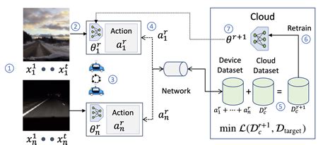 Decentralized Data Collection For Robotic Fleet Learning A Game