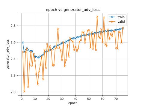 Usage Fine Tuning Vits With Vctk Like Dataset · Espnet Espnet · Discussion 3828 · Github