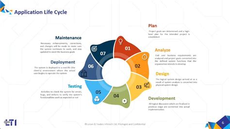 Prabhakaran Karunanithi On Linkedin Consistency Application Api Onboarding Lti Ltimindtree