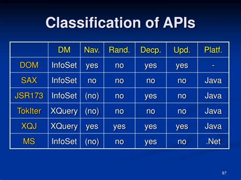 ppt module 5 implementation of xquery rewrite indexes runtime system powerpoint