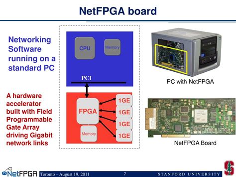 Ppt Netfpga Informational Tutorial Powerpoint Presentation Free Download Id7058507