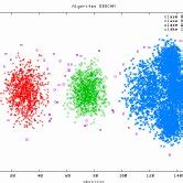 Results On A Gaussian Database Of Left To Right H Density DBSCAN And Download Scientific