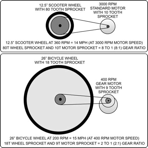 How To Calculate The RPM Of A Motor And Speed Reducer