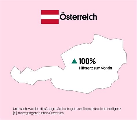 Welche Fähigkeiten Verbessern Die Berufsaussichten In Deutschland