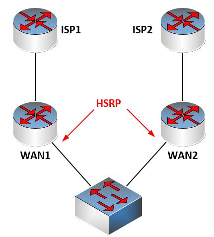 HSRP Hot Standby Routing Protocol Page Lessons Discussion NetworkLessons Com Community
