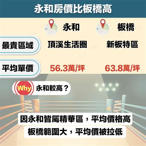 鶯歌房價年漲57！專家：想買40坪3房，自備要近200萬 風傳媒
