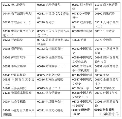 一招教你10月自考弯道超车 知乎