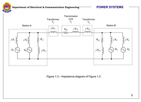 Chapter 1 Per Unit Power System August 2011 Ppt