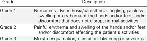 Skin Toxicity Grading Download Table