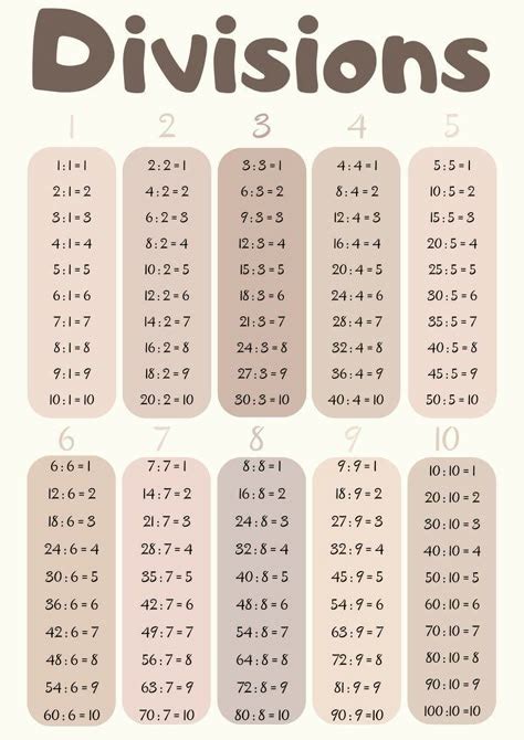 Tablas De Miltiplicar Tablas De Multiplicar Estrategias De