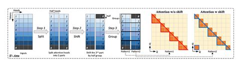 Expanding Llms Context Length Telling The Whole Story By Rutuja