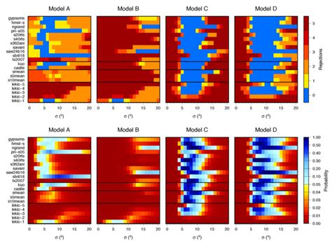 Figure S5 Summary Of Goodness Of Fit Tests Based On The Download Scientific Diagram