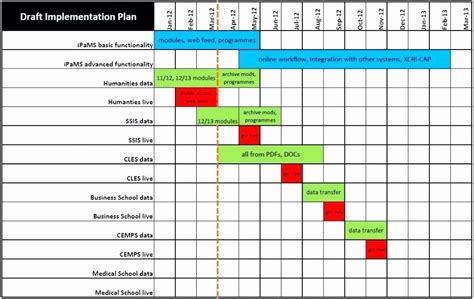 Software Implementation Plan Template Awesome Software Implementation Plan Template Excel