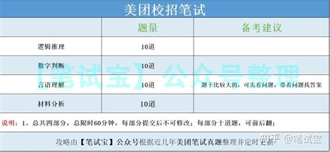 美团校招笔试题型攻略（综合能力测验） 知乎
