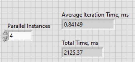 Solved Parallel For Loop Increases Iteration Execution Time Ni Community