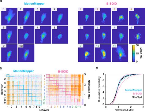 Quantification Of Unsupervised Segmentation Algorithms A Using The Same