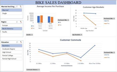 Derrick Agyare On Linkedin Dataanalysis Excel Datavisualization Analytics Learningjourney