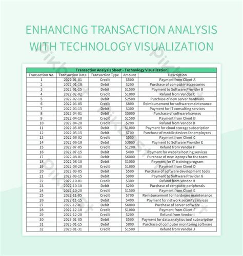 Improving Transaction Analysis With Visual Technology Representations Excel Template Free
