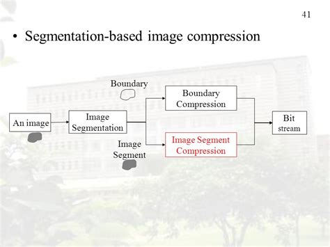 丁建均 jian jiun ding national taiwan university ppt video online download