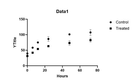 Graphpad Prism技术问题 软件使用与故障排除指南 Graphpad