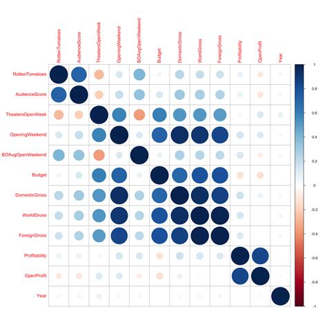 Chapter 1 Exploratory Data Analysis Stat 255 Statistics For Data