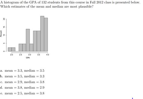 Solved A Histogram Of The Gpa Of 132 Students From This