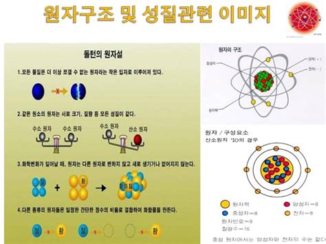 원자구조 • 전자 • 양성자 • 중성자 • 원자량 • 분자량 • 화학식량 네이버 블로그