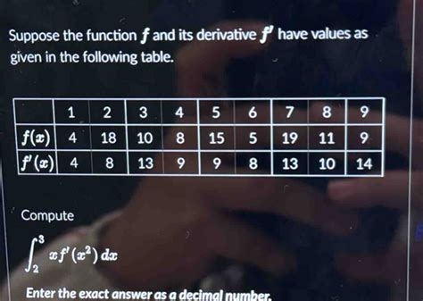Solved Suppose The Function F And Its Derivative F Have Values As