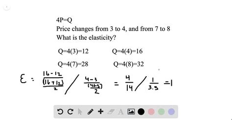 The Linear Supply Function Is Equation 38 Qgb