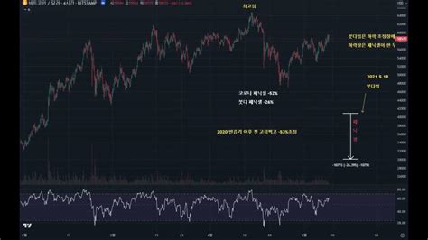 비트코인 붓다빔 Youtube