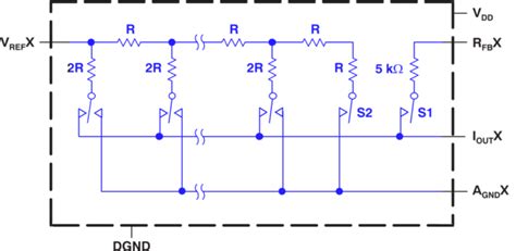 ADC And DAC Converter How They Work Reversepcb