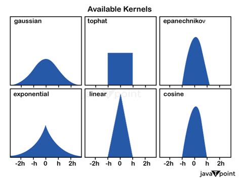 Density Estimation Tpoint Tech