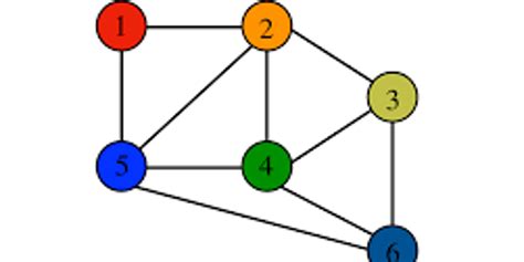 Connecting The Dots Graph Representation Dev Community
