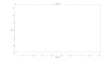 基于matlab的模拟退火算法求解物流配送中心选址问题基于模拟退火算法的生鲜农产品配送中心选址问题数据集 Csdn博客