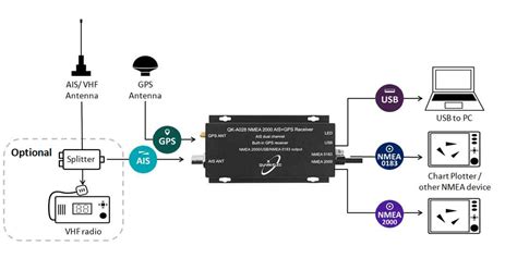 Qk A028 Ais Receiver Nmea 2000 Converter Gps Quark Elec Nmea 2000 And Marine Electronics