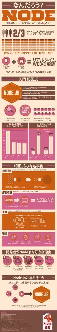48 Tech Cheat Sheet Ideas Computer Programming Computer Coding Coding