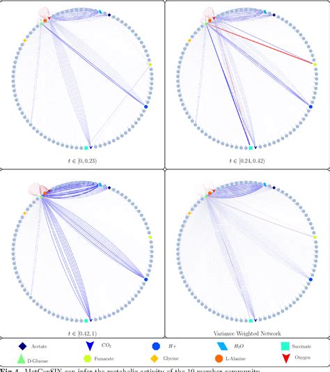 Figure 4 From Inferring Microbial Interactions With Their Environment