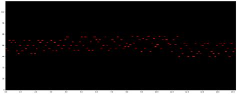 GitHub Olaviinha MidiTurmoil Generate Drag Drop MIDI Files