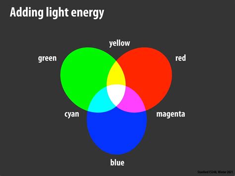 Color Theory Introduction To Color Theory And The Color
